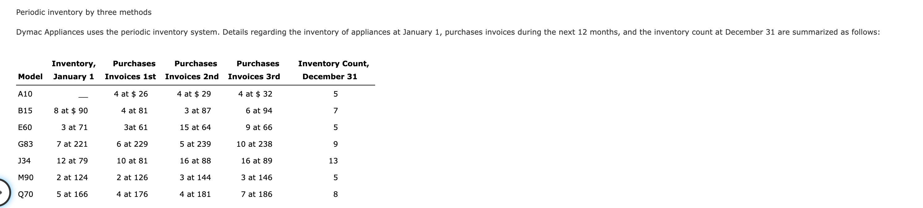 Solved Periodic inventory by three methods | Chegg.com