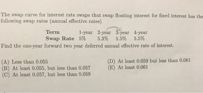 Solved The swap curve for interest rate swaps that swap | Chegg.com