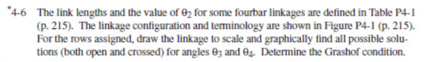 Solved 4.6 Row (a) and (b) by the Analytical Method;Using a | Chegg.com