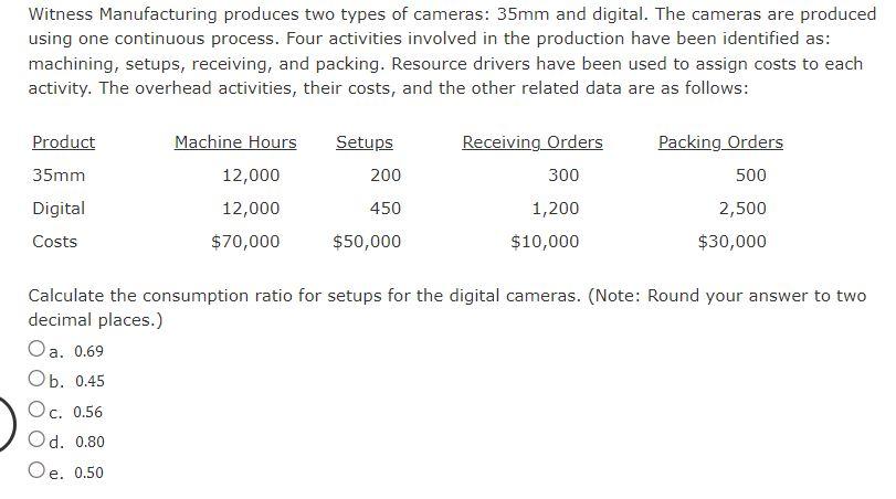 Solved Witness Manufacturing produces two types of cameras: | Chegg.com