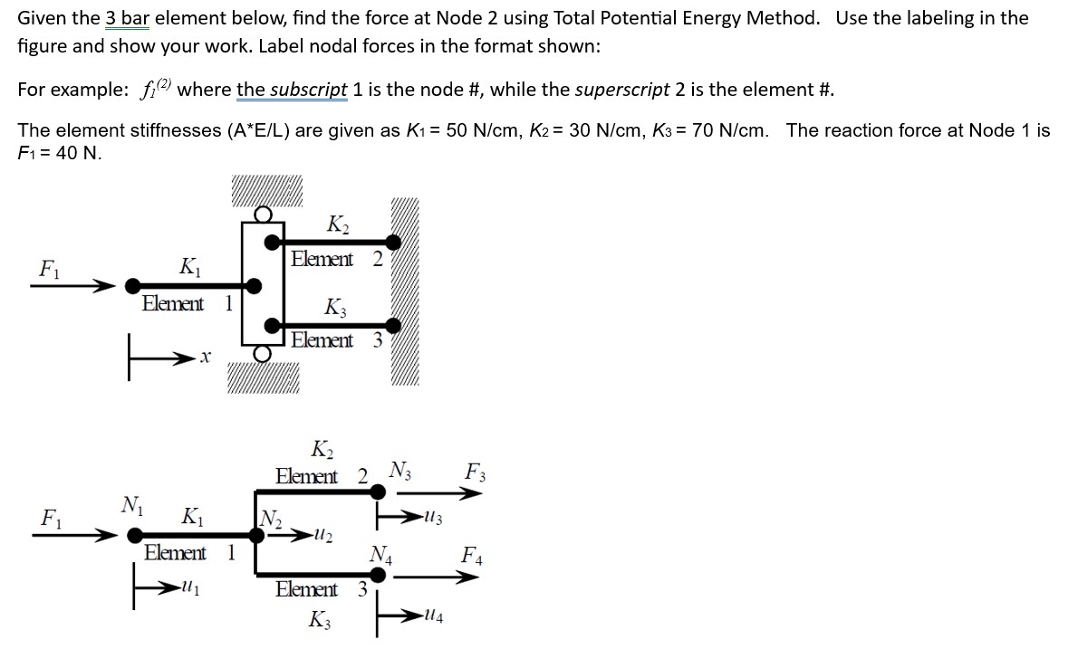 Solved Given the 3 bar element below, find the force at Node | Chegg.com