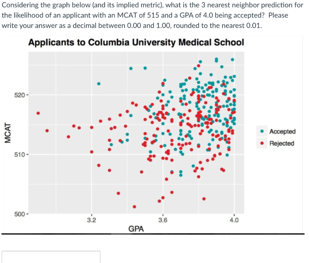 Solved Considering the graph below (and its implied metric), | Chegg.com