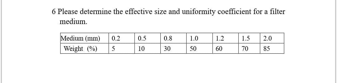 Solved 6 Please determine the effective size and uniformity | Chegg.com