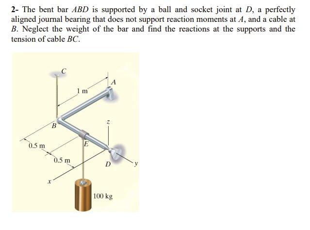 Solved 2- The bent bar ABD is supported by a ball and socket | Chegg.com