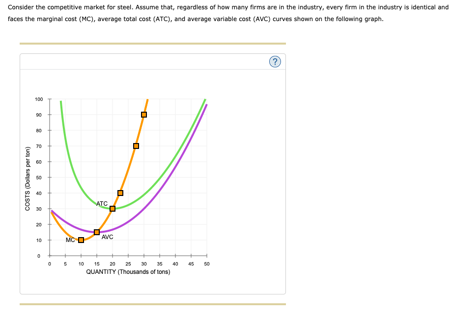 Solved Graph Points : (10,10) (15,15) , (20,30) , (22.5,40) | Chegg.com