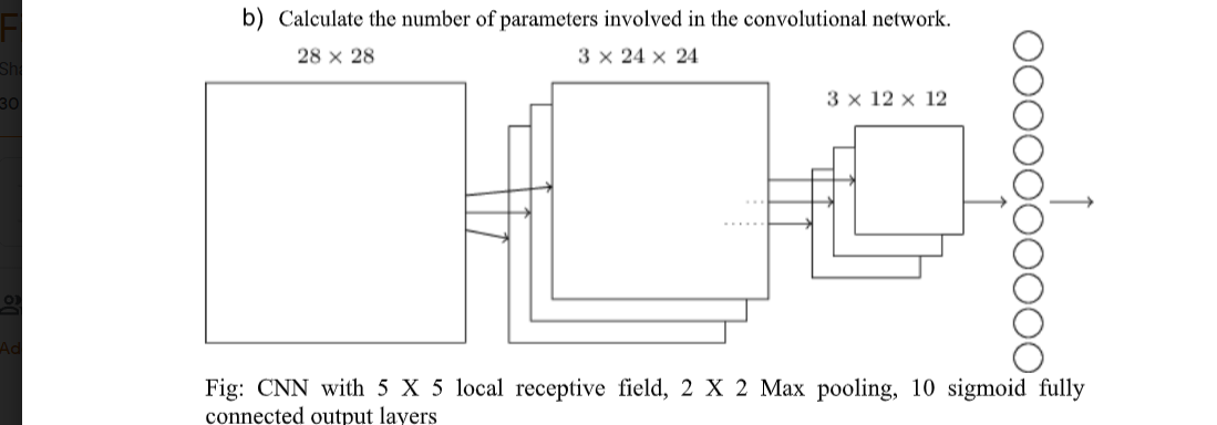 Solved b) Calculate the number of parameters involved in the | Chegg.com