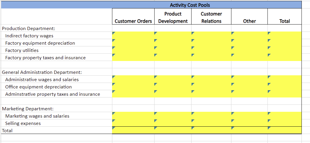 Solved Required: Use the data to complete a First-Stage | Chegg.com