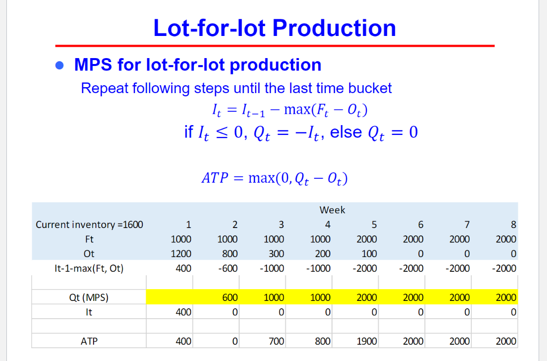 Solved This is a MPS for lot for lot production. The table | Chegg.com