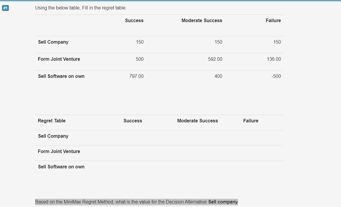 Solved #1 Using the below table, Fill in the regret table | Chegg.com