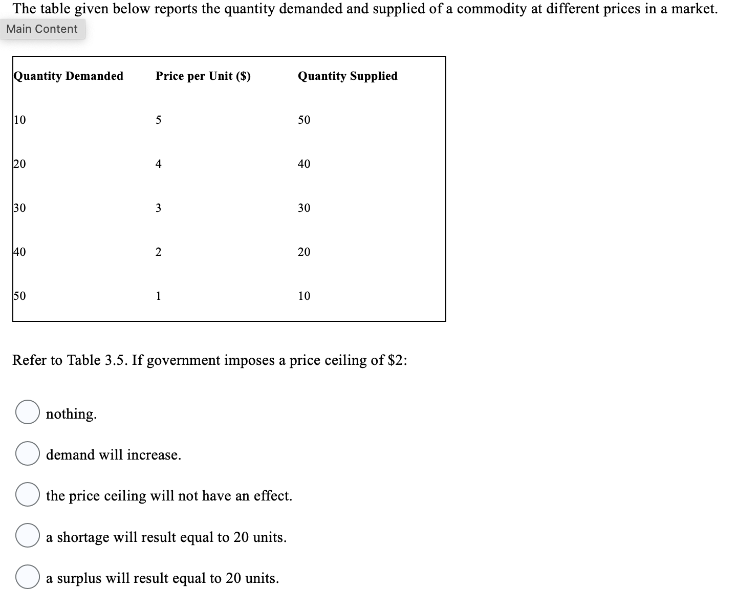 Solved The table given below reports the quantity demanded | Chegg.com