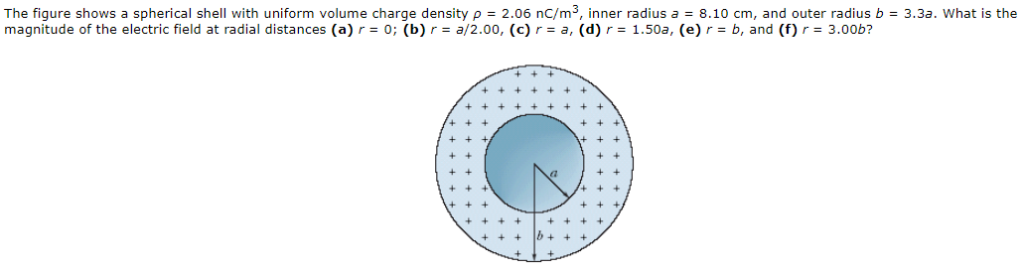 Solved The figure shows a spherical shell with uniform | Chegg.com