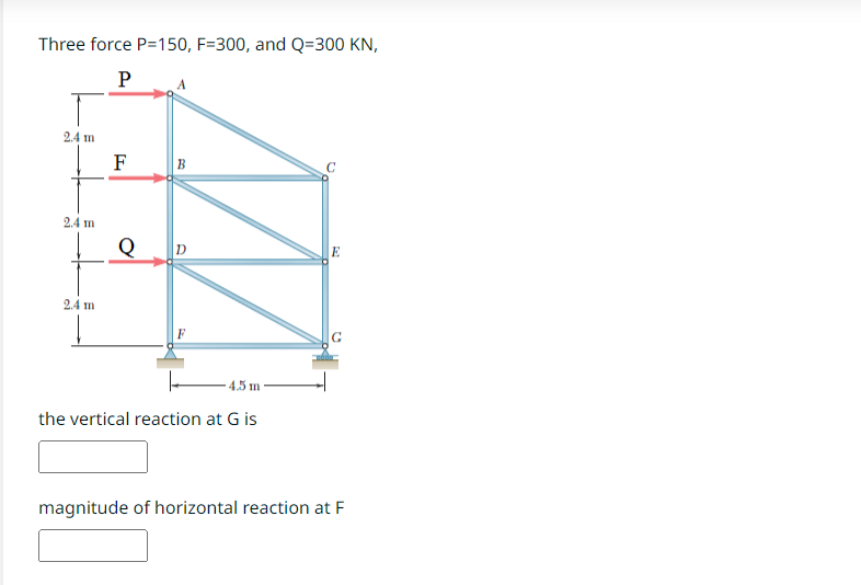 Solved Three force P=150,F=300, and Q=300KN, the vertical | Chegg.com