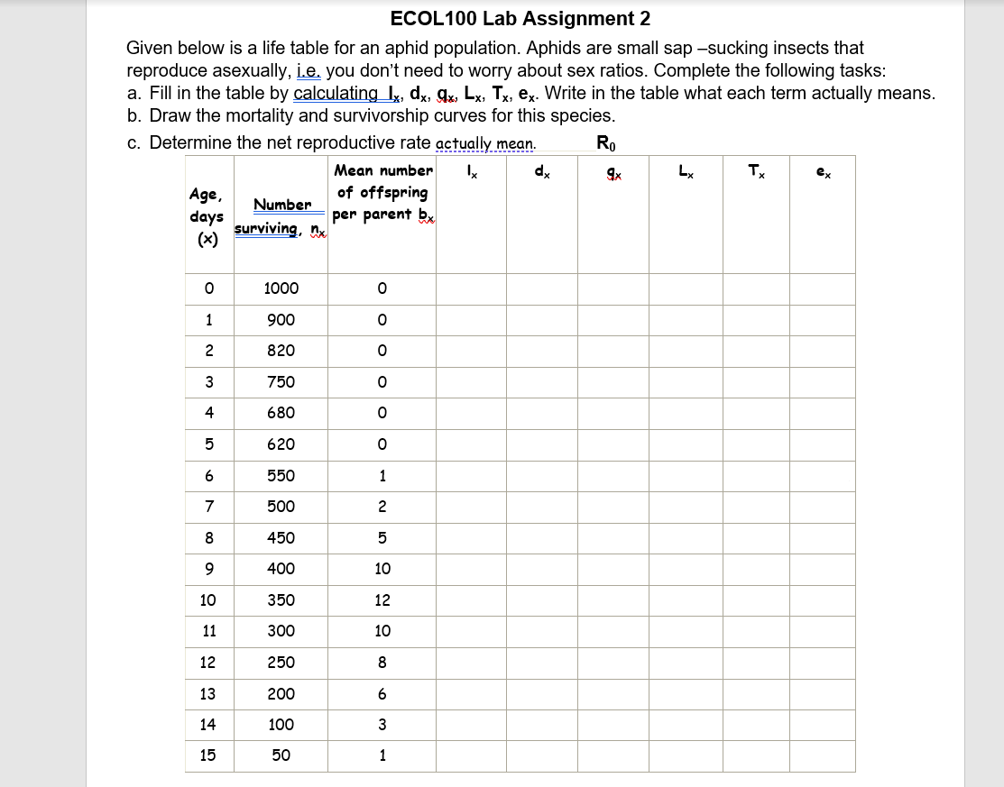 ECOL100 ﻿Lab Assignment 2Given below is a life table | Chegg.com