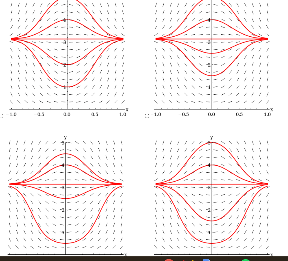 Solved Calculus Hw Problem A Directional Field For The