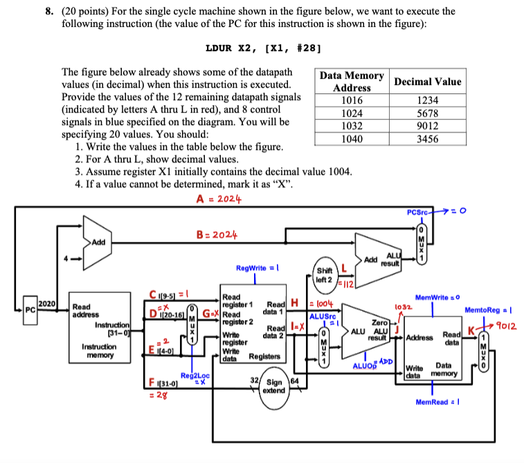 Solved ( 20 points) For the single cycle machine shown in | Chegg.com