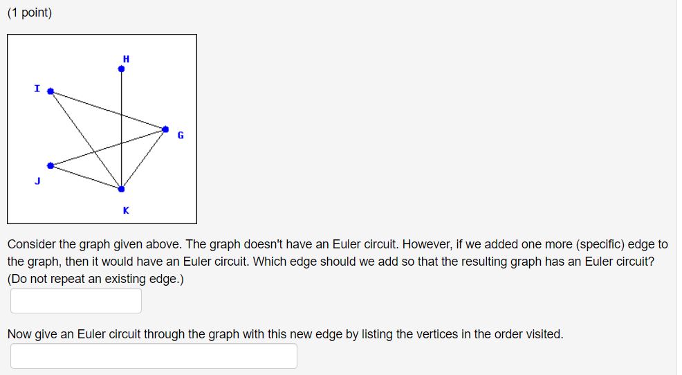 Solved (1 ﻿point)Consider the graph given above. The graph | Chegg.com