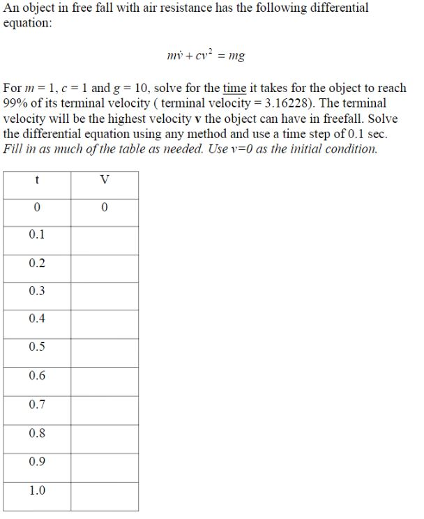 Solved An object in free fall with air resistance has the | Chegg.com
