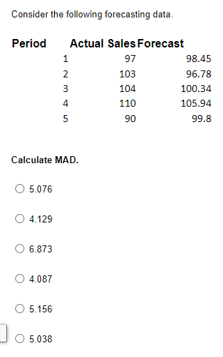 Solved Consider the following forecasting data. Calculate | Chegg.com
