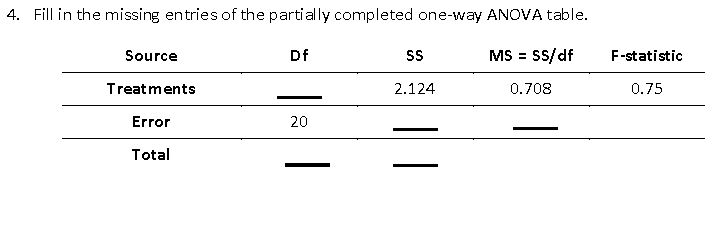 Solved Fill in the missing entries of the partially | Chegg.com