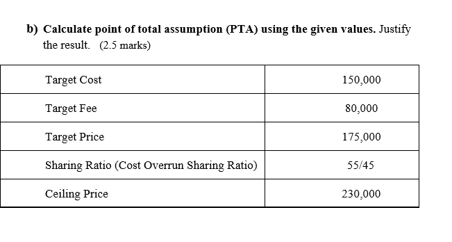 Solved b) Calculate point of total assumption (PTA) using | Chegg.com
