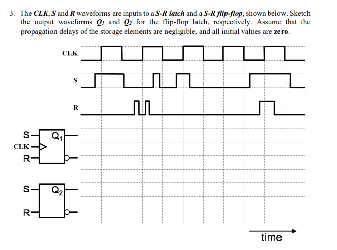 Solved 3. The CLK,S and R waveforms are inputs to a S−R | Chegg.com