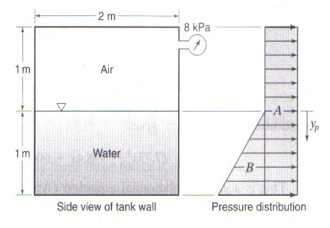 Solved The cubic tank shown in Figure Q1 is half full of | Chegg.com