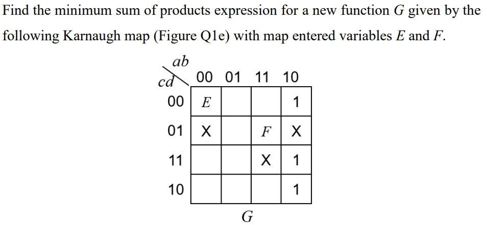 Solved Find the minimum sum of products expression for a new | Chegg.com