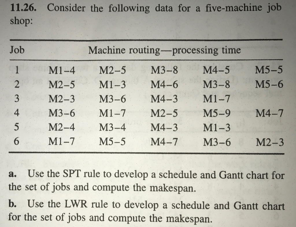 Solved 11.26. Consider the following data for a five-machine | Chegg.com