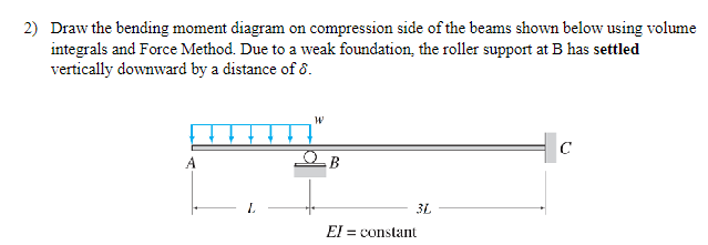 2) Draw the bending moment diagram on compression | Chegg.com
