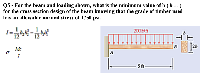 Solved Q5 - For the beam and loading shown, what is the | Chegg.com