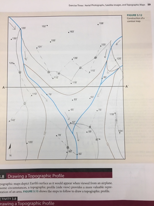 Solved Use the profile graph in FIGURE 3.14 (picture | Chegg.com