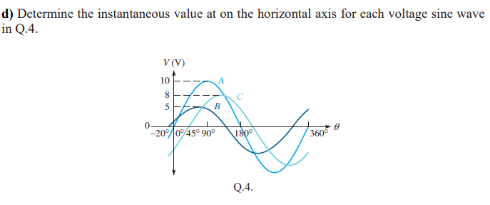 Solved d) Determine the instantaneous value at on the | Chegg.com
