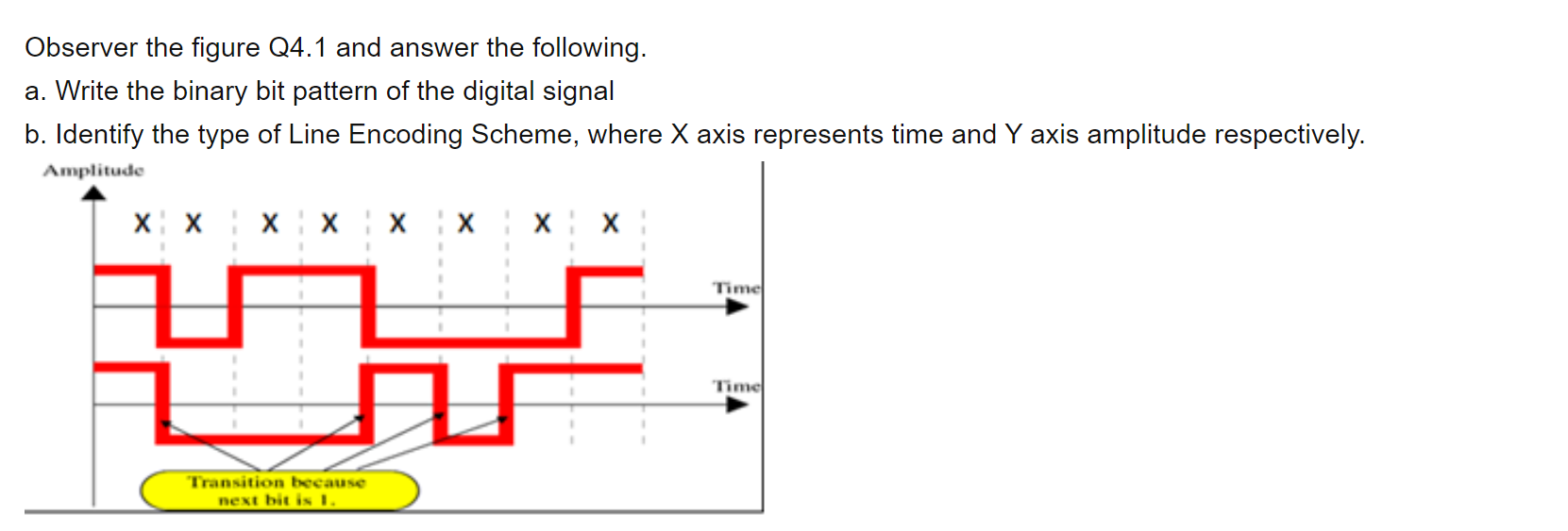 Solved Observer the figure Q4.1 and answer the following. a. | Chegg.com