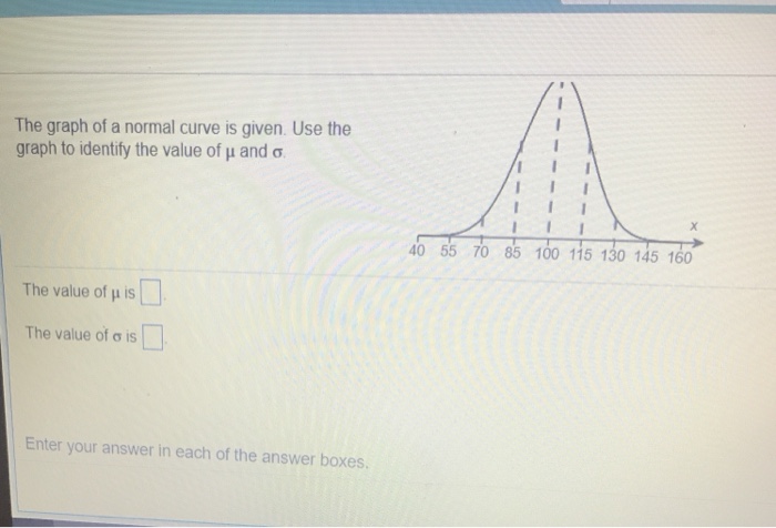 Solved The graph of a normal curve is given. Use the graph | Chegg.com
