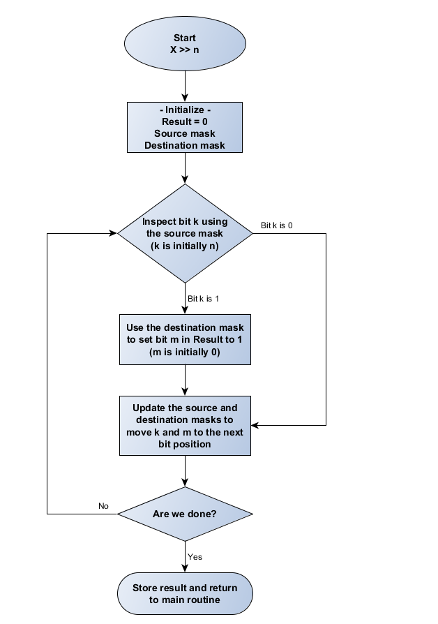 Programming Assignment P5 - Some Assembly Required | Chegg.com
