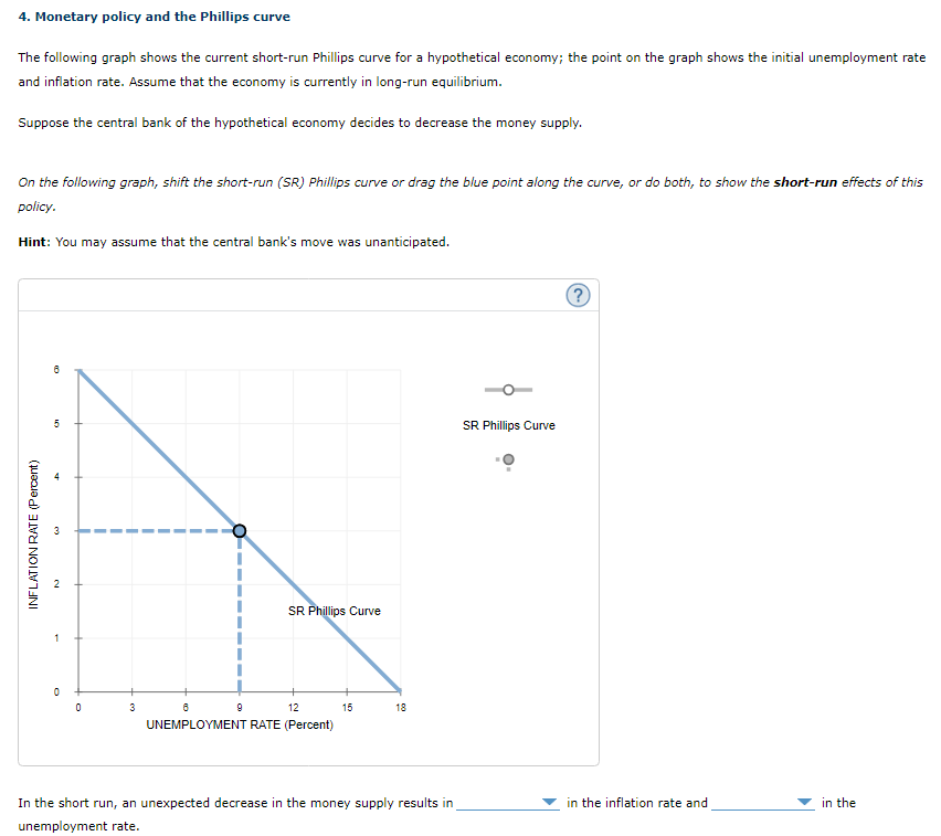 Solved 4. Monetary policy and the Phillips curve The | Chegg.com