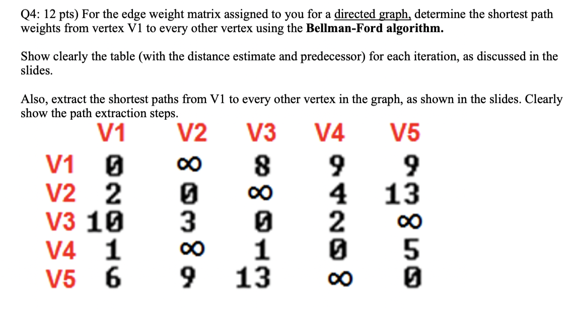 Solved Q4: 12 pts) For the edge weight matrix assigned to | Chegg.com