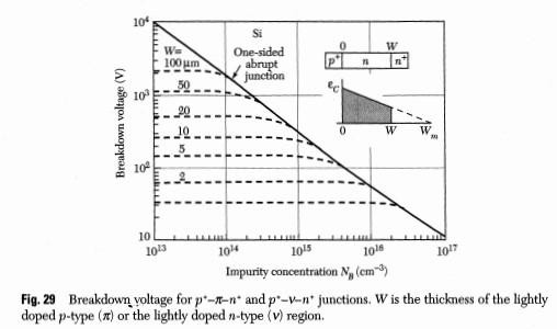 n an abrupt p + n junction with Nd = 1X1015 cm-3, | Chegg.com