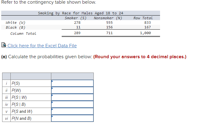 Solved Refer to the contingency table shown below. Smoking | Chegg.com