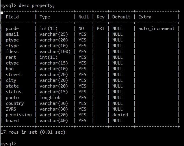 Solved Convert SQL to ER-Diagram and UML diagram I have | Chegg.com