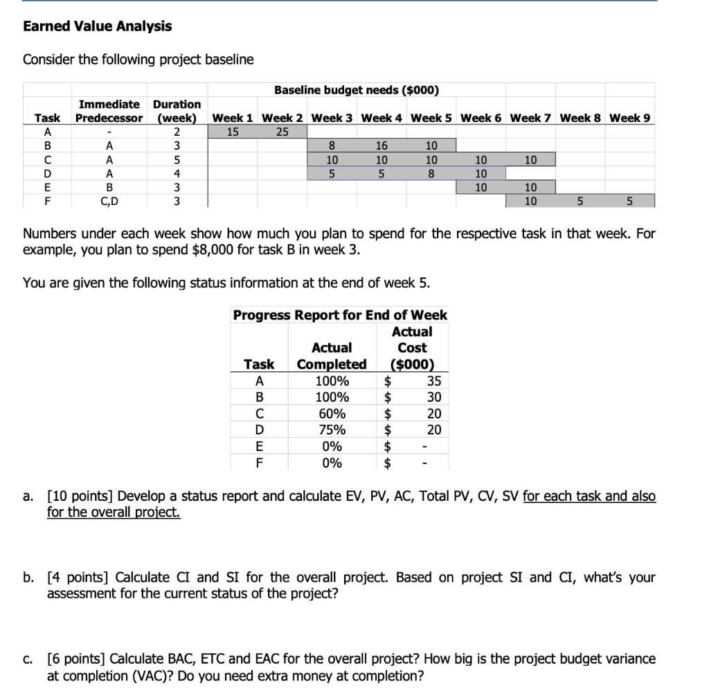 Solved Earned Value Analysis Consider the following project | Chegg.com