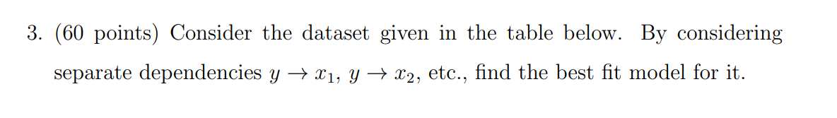 [Solved]: 3. (60 points) Consider the dataset given in t
