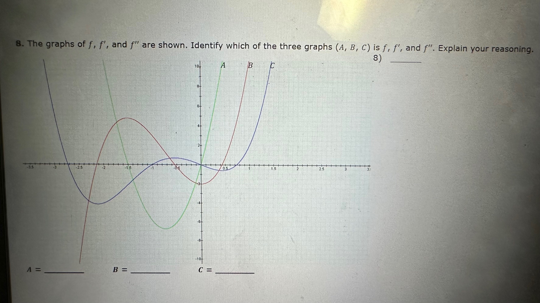 Solved The graphs of f,f', ﻿and f'' ﻿are shown. Identify | Chegg.com