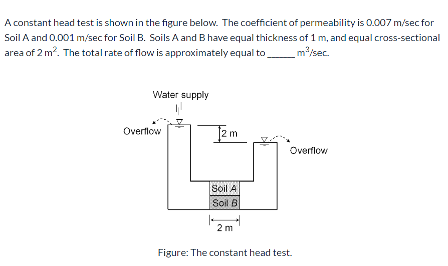 Solved A constant head test is shown in the figure below. | Chegg.com