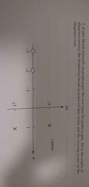 Solved 2. (6 pts) Sketch manually on graph paper the root | Chegg.com