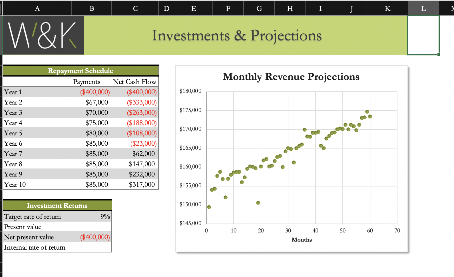 Go to the Investments & Projections worksheet. This | Chegg.com