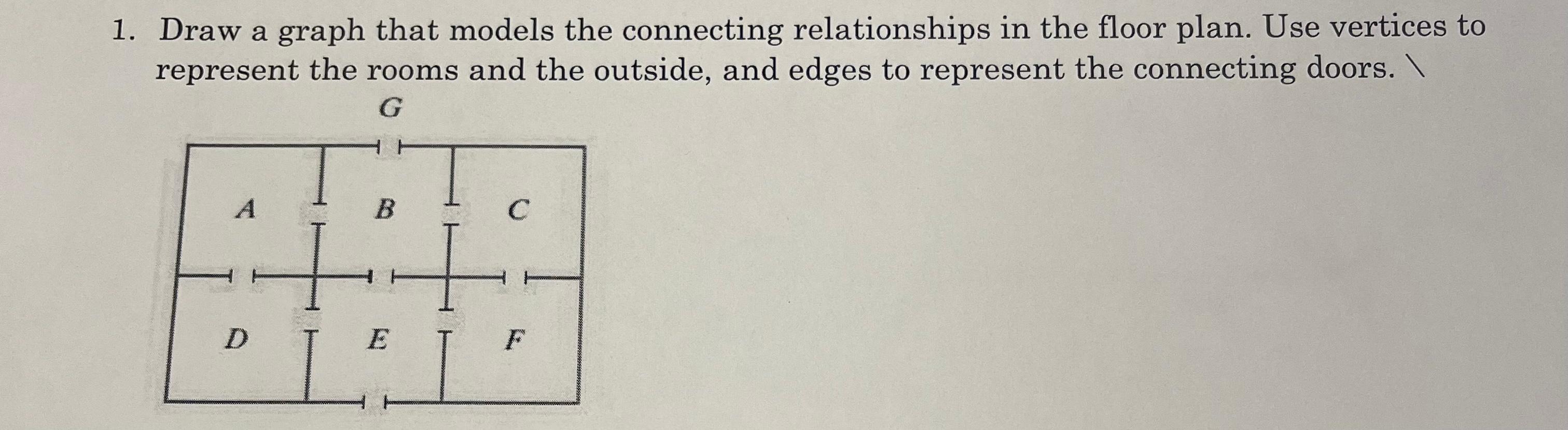 Solved 1. Draw a graph that models the connecting | Chegg.com