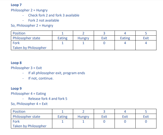 Solved -USE C PROGRAMMING LANGUAGE TO ANSWER | Chegg.com