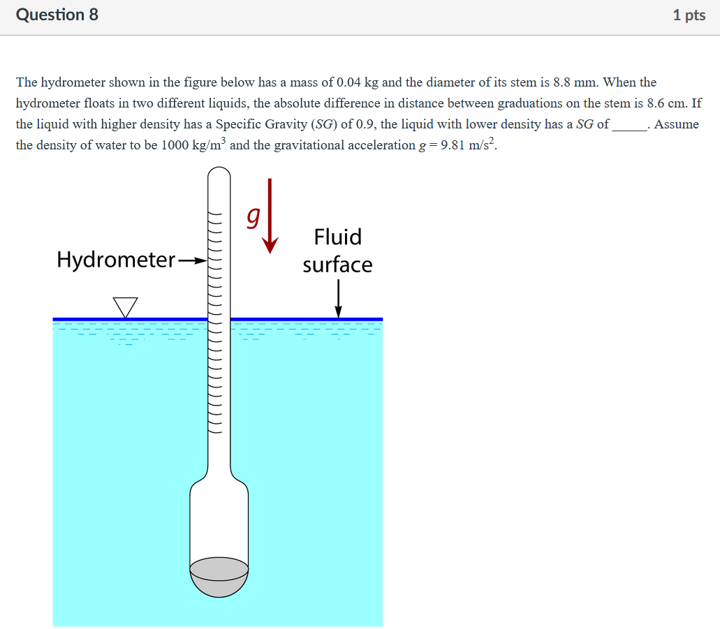 Solved The hydrometer shown in the figure below has a mass | Chegg.com