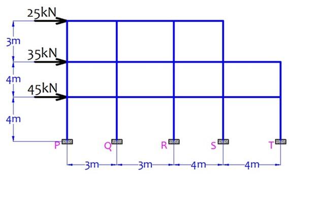 Solved Using the Portal method of analysis, determine the | Chegg.com